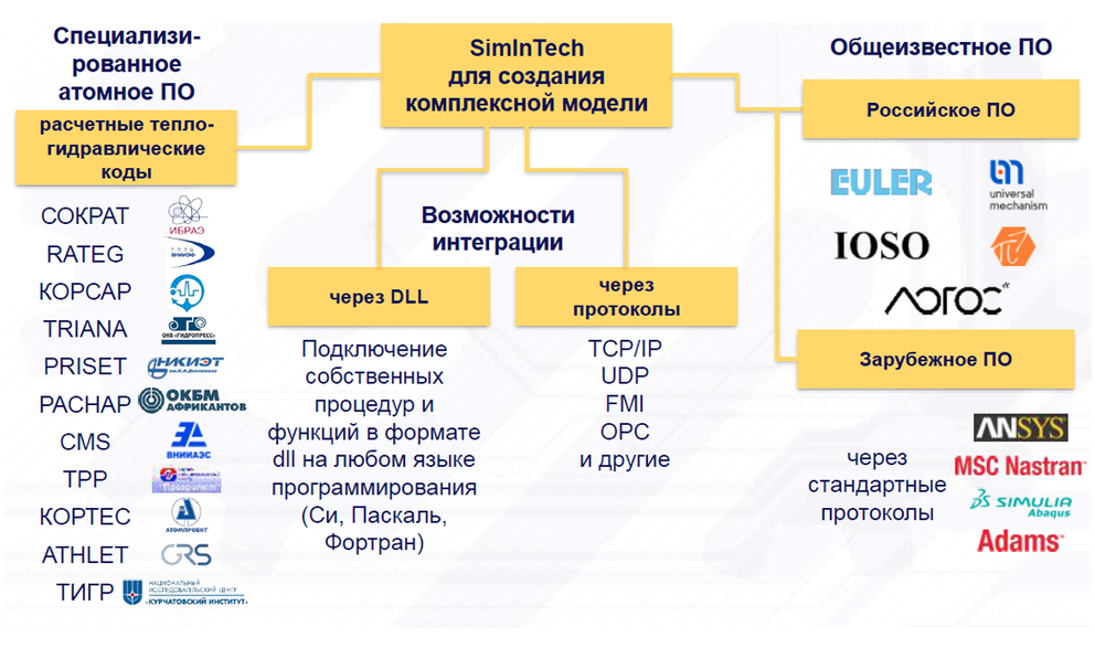 SimInTech | Среда разработки математических моделей, алгоритмов ...
